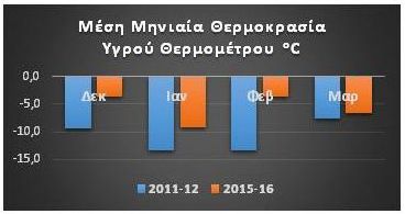 Η ΠΕΤΑΛΟΥΔΑ ΤΟΥ ΑΜΑΖΟΝΙΟΥ, Η ΑΡΚΤΙΚΗ ΤΑΛΑΝΤΩΣΗ ΚΑΙ Ο ΜΥΣΤΗΡΙΟΣ ΧΕΙΜΩΝΑΣ ...