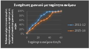 Η ΠΕΤΑΛΟΥΔΑ ΤΟΥ ΑΜΑΖΟΝΙΟΥ, Η ΑΡΚΤΙΚΗ ΤΑΛΑΝΤΩΣΗ ΚΑΙ Ο ΜΥΣΤΗΡΙΟΣ ΧΕΙΜΩΝΑΣ ...