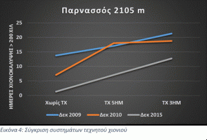 ΤΕΧΝΗΤΟ ΧΙΟΝΙ – ΜΥΘΟΣ ΚΑΙ ΠΡΑΓΜΑΤΙΚΟΤΗΤΑ - ΕΥΘΥΜΙΟΣ ΒΑΖΑΙΟΣ